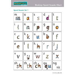 Read Write Inc. Phonics: Desktop Speed Sounds Chart (Pack of 10)