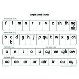 Read Write Inc. Phonics: Simple Speed Sounds Poster