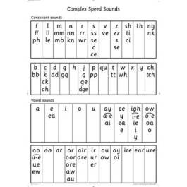 Read Write Inc. Phonics: Complex Speed Sounds Poster (Pack of 10)