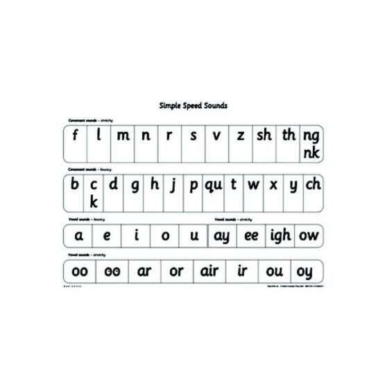 Read Write Inc. Phonics: Simple Speed Sounds Poster