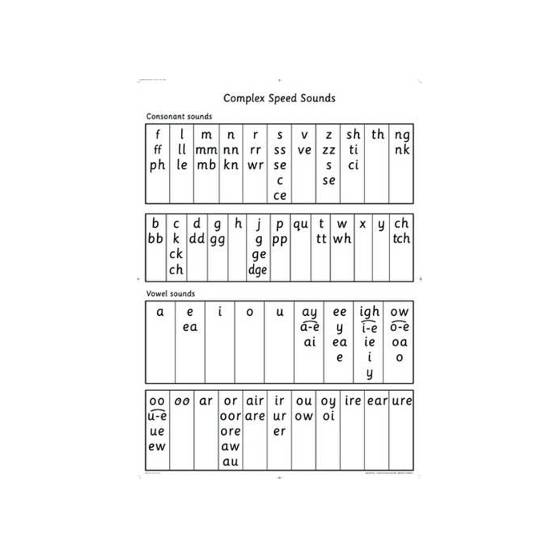 Read Write Inc. Phonics: Complex Speed Sounds Poster